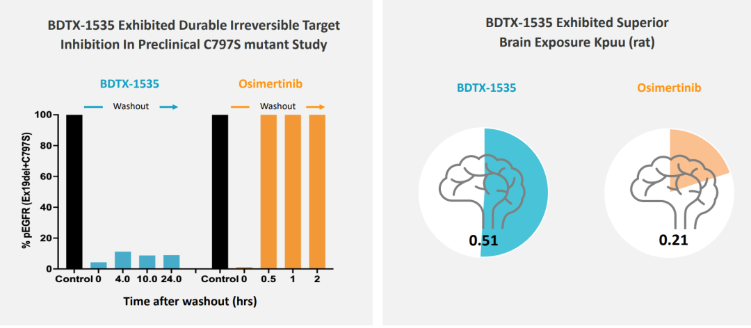 四代EGFR抑制剂重大突破，股价暴涨医药新闻-ByDrug-一站式医药资源共享中心-医药魔方