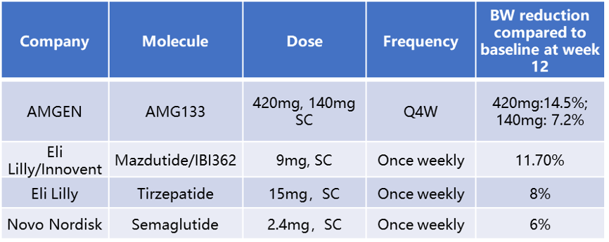 AMG133，抗体偶联多肽的双特异分子医药新闻-ByDrug-一站式医药资源共享中心-医药魔方