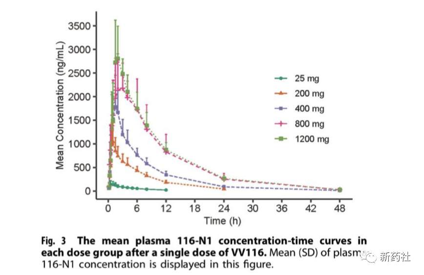 VV16的前世今生医药新闻-ByDrug-一站式医药资源共享中心-医药魔方