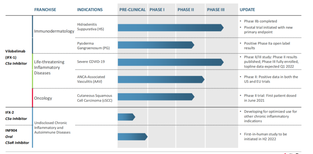 IFRX新征程：启用m-HiSCR新指标开启HSIII期临床研究医药新闻-ByDrug-一站式医药资源共享中心-医药魔方