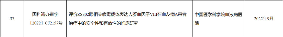 新闻速递丨至善唯新A型血友病AAV基因疗法IND获得受理医药新闻-ByDrug-一站式医药资源共享中心-医药魔方