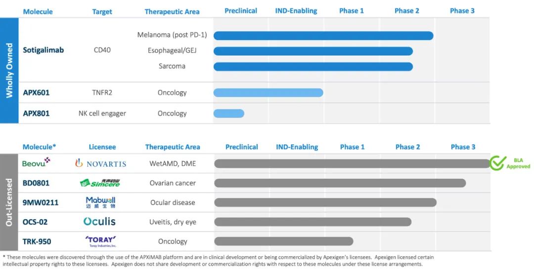 股价大涨45%！Pyxis Oncology收购Apexigen完善ADC技术平台医药新闻-ByDrug-一站式医药资源共享中心-医药魔方
