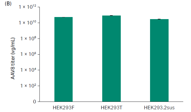 HyClone Peak Expression培养基，专用于HEK293细胞培养医药新闻-ByDrug-一站式医药资源共享中心-医药魔方