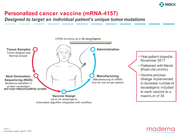 2.5亿美元！默沙东携手Moderna，PD-1抗体与mRNA疫苗比翼齐飞医药新闻-ByDrug-一站式医药资源共享中心-医药魔方