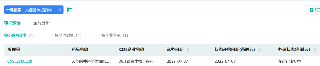 霍德生物脑卒中iPSC细胞疗法IND获受理医药新闻-ByDrug-一站式医药资源共享中心-医药魔方