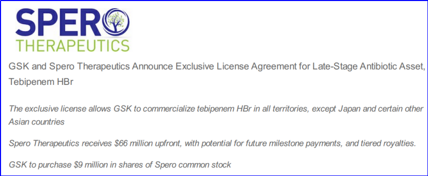 6亿美元！GSK与Spero达成新药授权协议，后者股价暴涨167%医药新闻-ByDrug-一站式医药资源共享中心-医药魔方