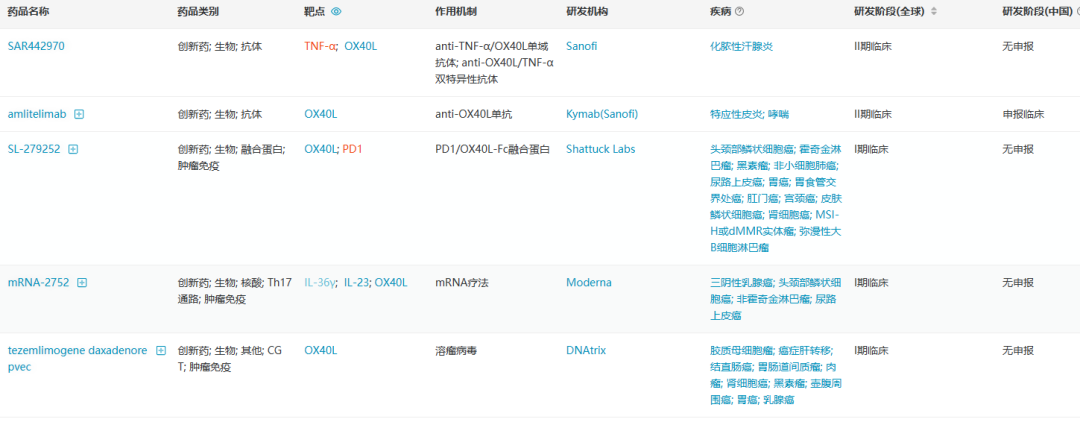 赛诺菲OX40L抗体治疗特应性皮炎IIb期临床成功医药新闻-ByDrug-一站式医药资源共享中心-医药魔方