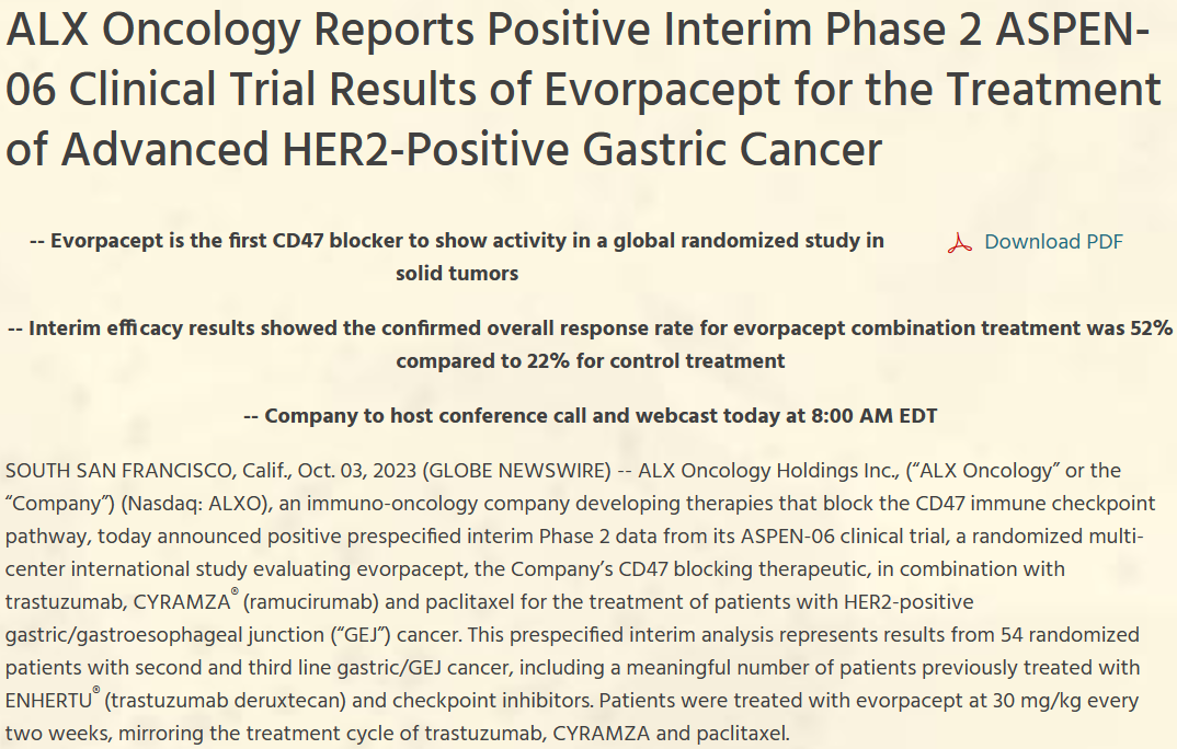 CD47抑制剂实体瘤II期结果积极，ALX Oncology股价大涨56%医药新闻-ByDrug-一站式医药资源共享中心-医药魔方