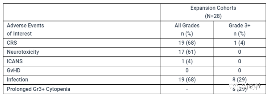 全球实况 | Allogene Therapeutics展示了AlloCAR T™平台的血液学和实体瘤进展医药新闻-ByDrug-一站式医药 ...