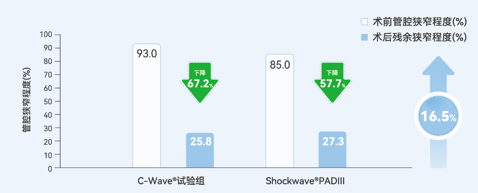 研发动态丨中荟医疗：国产首证！C-Wave®血管内冲击波导管系统获批上市医药新闻-ByDrug-一站式医药资源共享中心-医药魔方