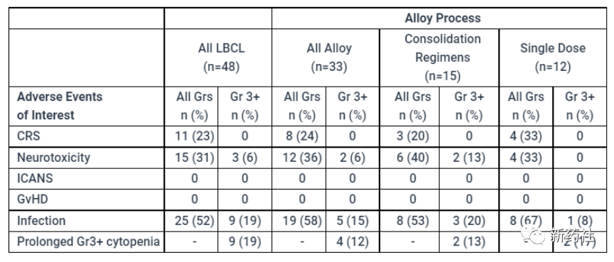 全球实况 | Allogene Therapeutics展示了AlloCAR T™平台的血液学和实体瘤进展医药新闻-ByDrug-一站式医药 ...