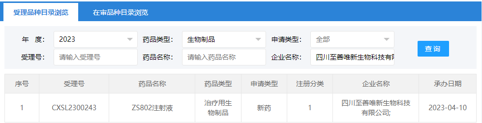 新闻速递丨至善唯新A型血友病AAV基因疗法IND获得受理医药新闻-ByDrug-一站式医药资源共享中心-医药魔方