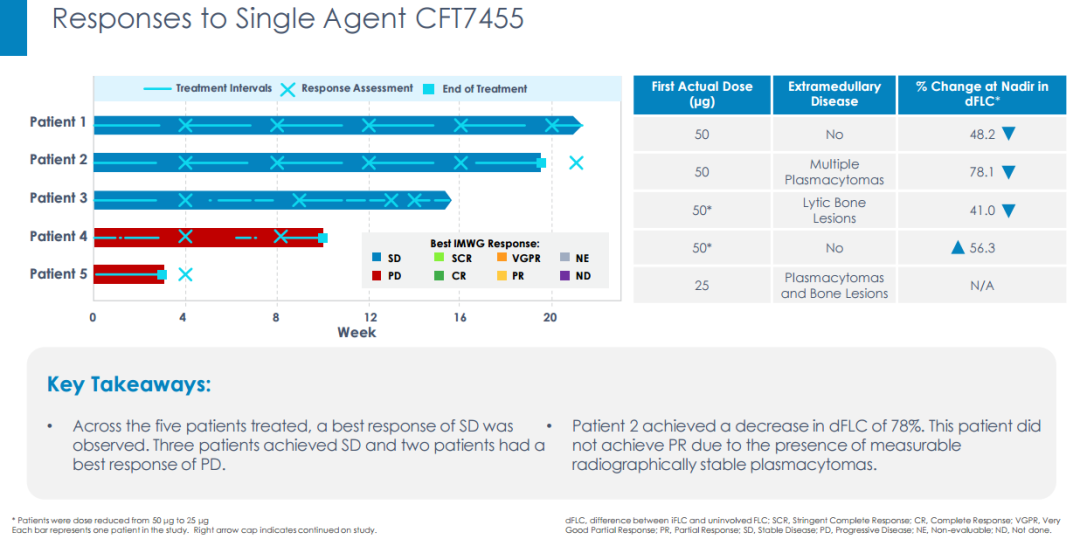 IKZF1/3分子胶安全性堪忧，C4 Therapeutics股价腰斩医药新闻-ByDrug-一站式医药资源共享中心-医药魔方